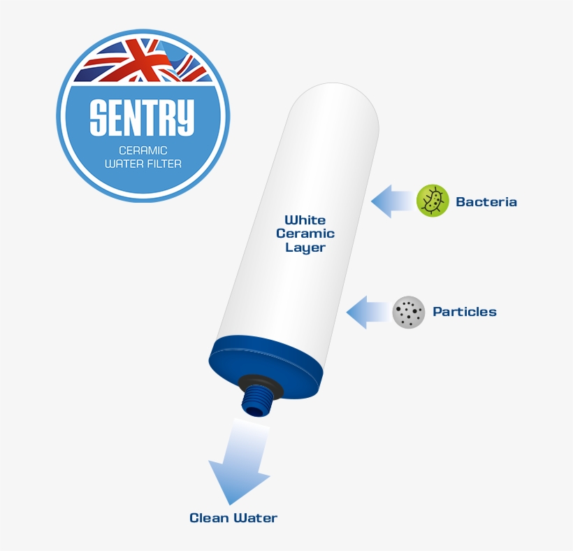 Sentry Filter Process - Jpeg PNG Image | Transparent PNG Free Download ...