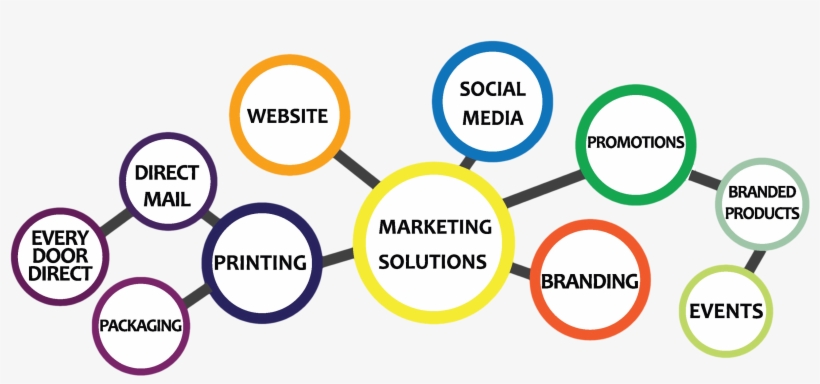 Nodal Easy Web Solutions - Backlink In Digital Marketing PNG Image ...