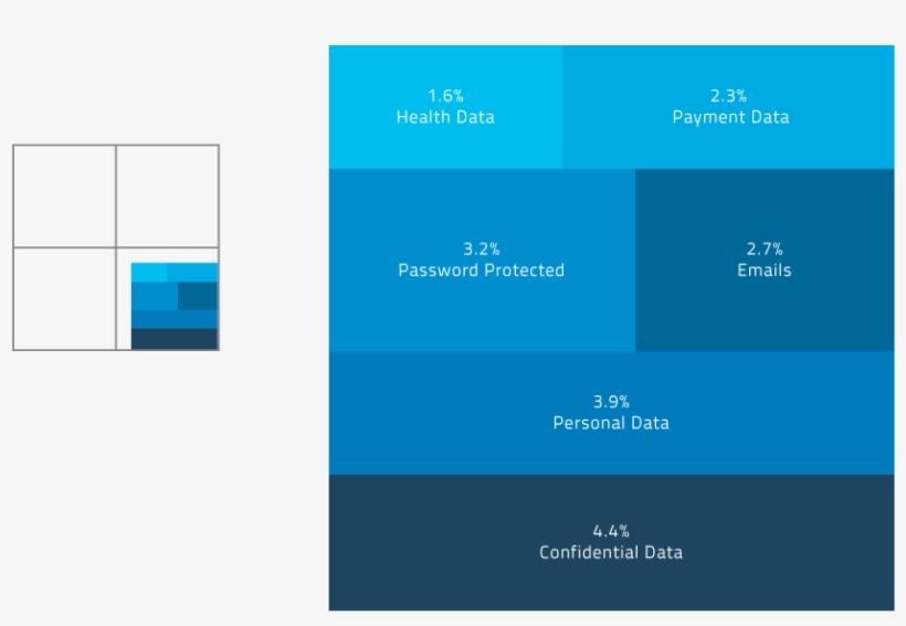 Sensitive Data V3 - Personal Data Storage In Cloud Trend PNG Image ...