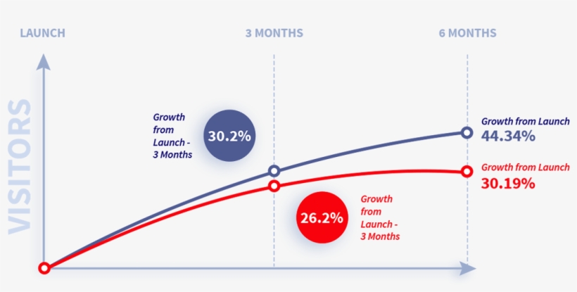 Custom Php Growth Driven Process - Diagram PNG Image | Transparent PNG ...