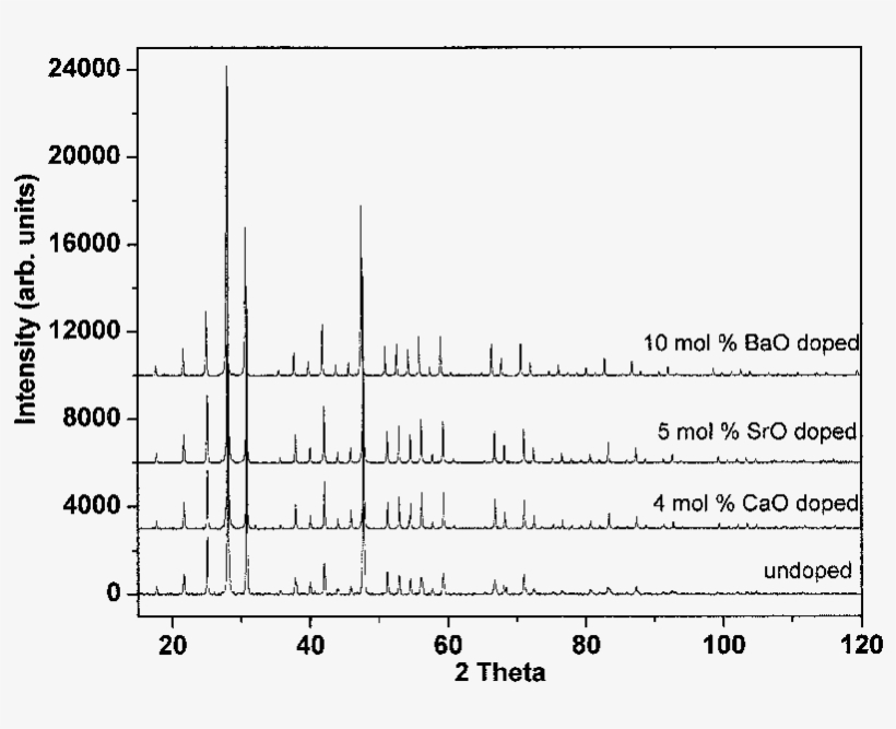 Xrd Patterns Of 2 Mo 2 O - Diagram PNG Image | Transparent PNG Free ...