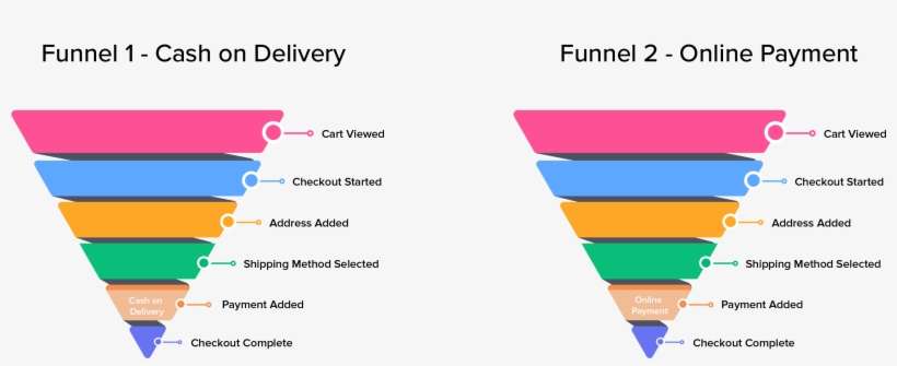 Click To Enlarge - Diagram PNG Image | Transparent PNG Free Download on ...