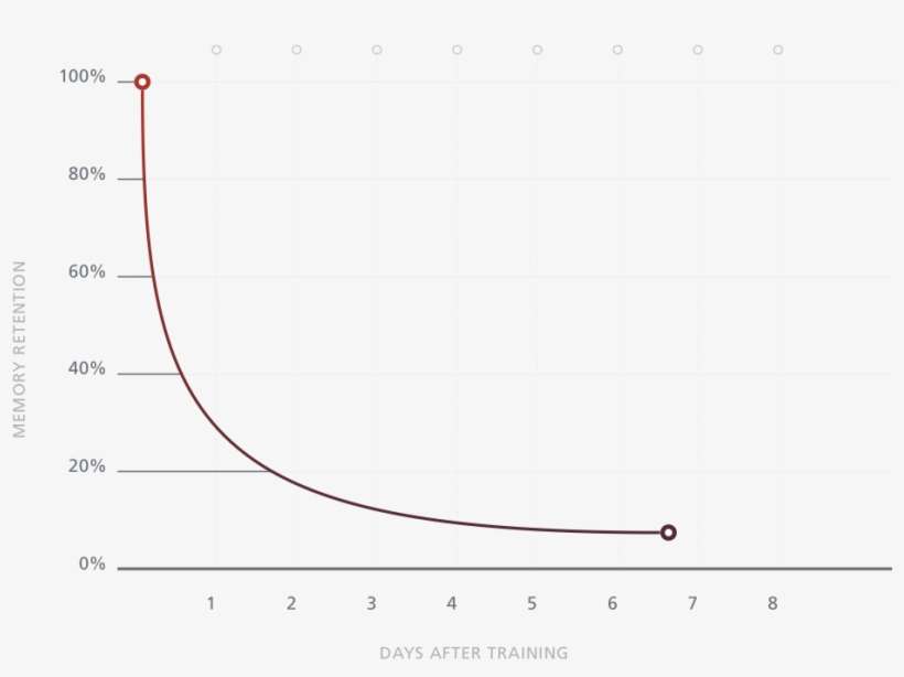 Curve - Plot PNG Image | Transparent PNG Free Download on SeekPNG