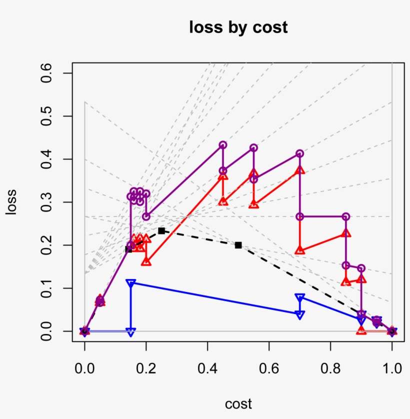 Brier Curve - Diagram PNG Image | Transparent PNG Free Download on SeekPNG