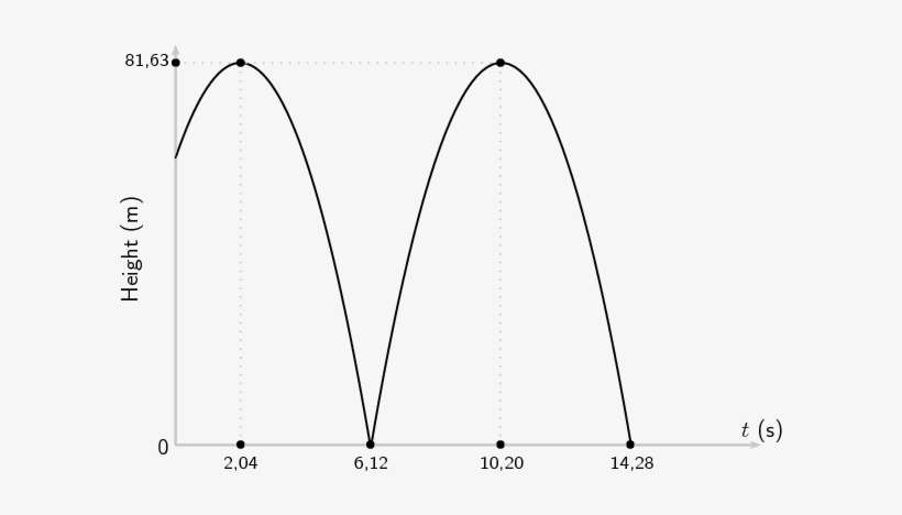 Plot PNG Image | Transparent PNG Free Download on SeekPNG