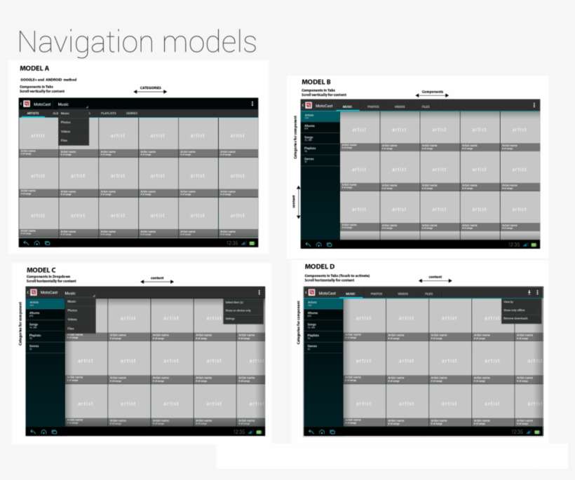 Nav Models Tablet PNG Image | Transparent PNG Free Download on SeekPNG
