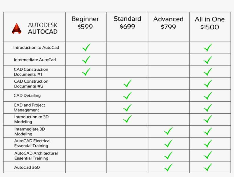 Classes For Autocad - Number PNG Image | Transparent PNG Free Download ...
