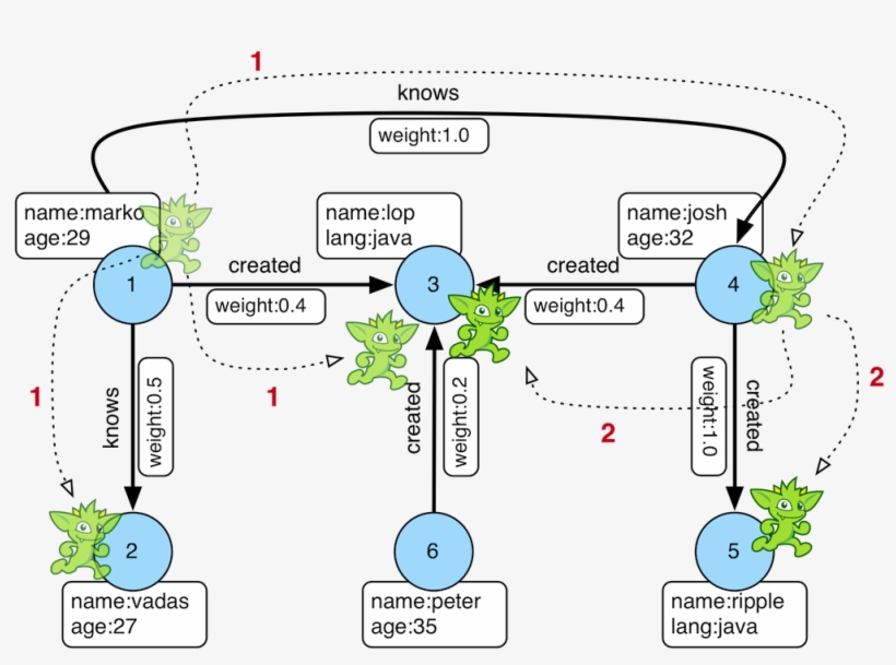 Download Jump-step - Diagram | Transparent PNG Download | SeekPNG