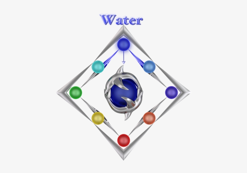 Download Water Element | Transparent PNG Download | SeekPNG