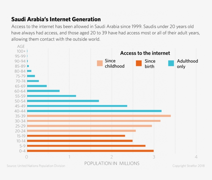 Saudi Arabia's Internet Generation - Number PNG Image | Transparent PNG ...