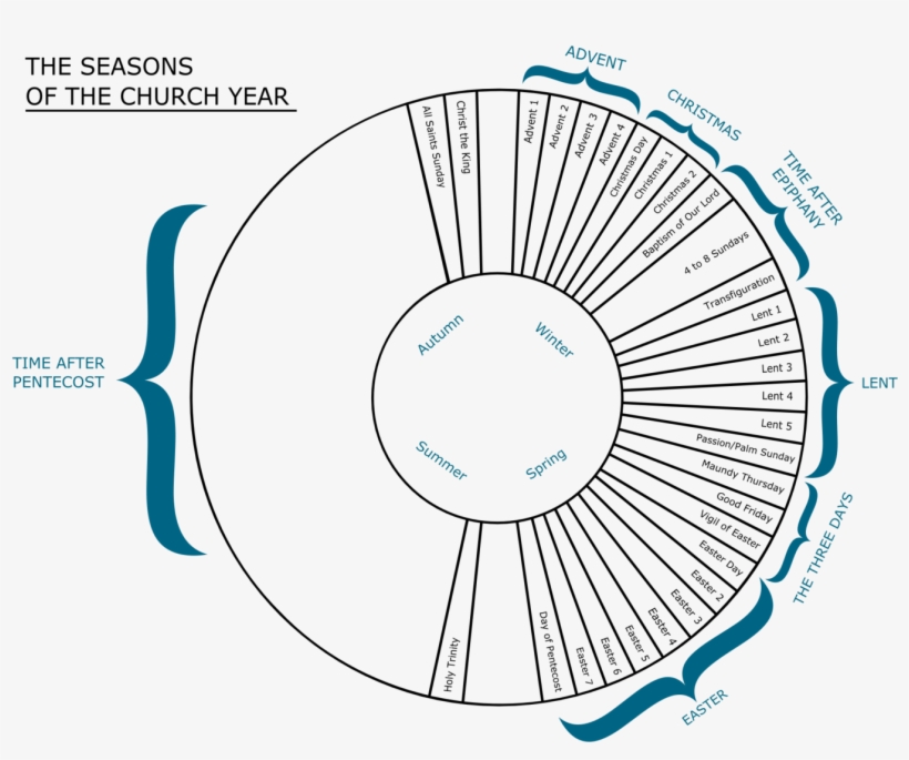 Download Churchyear At Liturgical Calendar Template - Liturgical Year ...