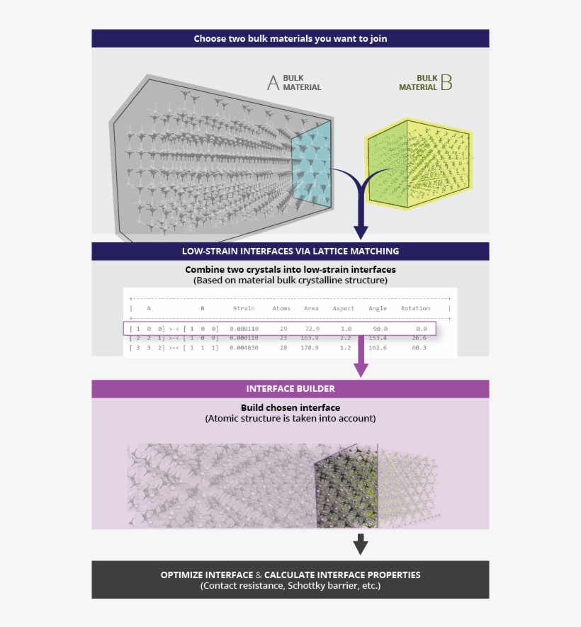 Diagram PNG Image | Transparent PNG Free Download on SeekPNG