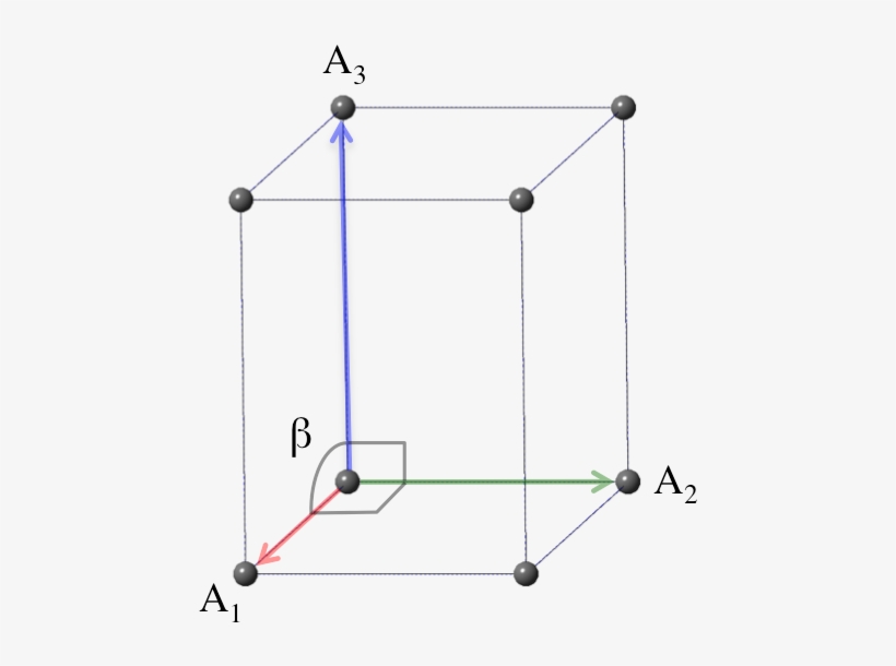 Pics/monoclinic Conv Icon - Diagram PNG Image | Transparent PNG Free ...
