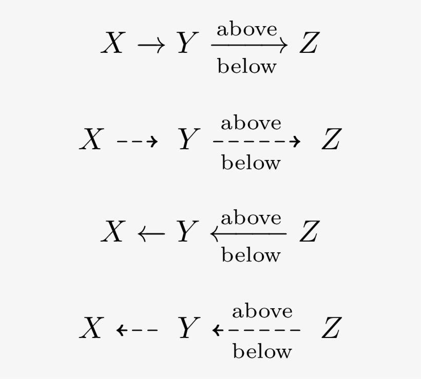 Result - Latex Long Arrow Text Above Below PNG Image | Transparent PNG ...
