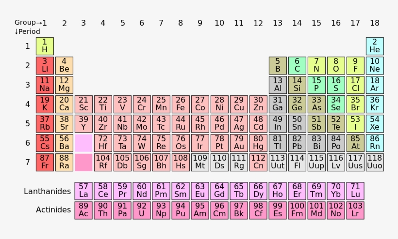 Friday, February 7, - Periodic Table Elements 2016 PNG Image ...
