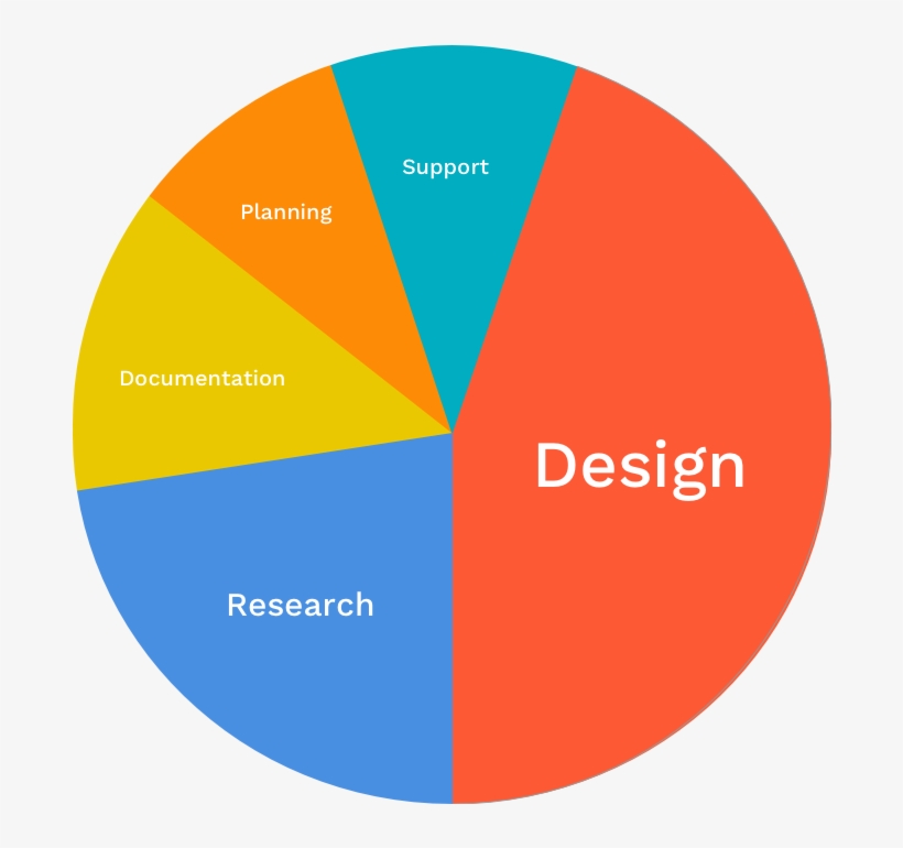 Time Spent - Circle PNG Image | Transparent PNG Free Download on SeekPNG