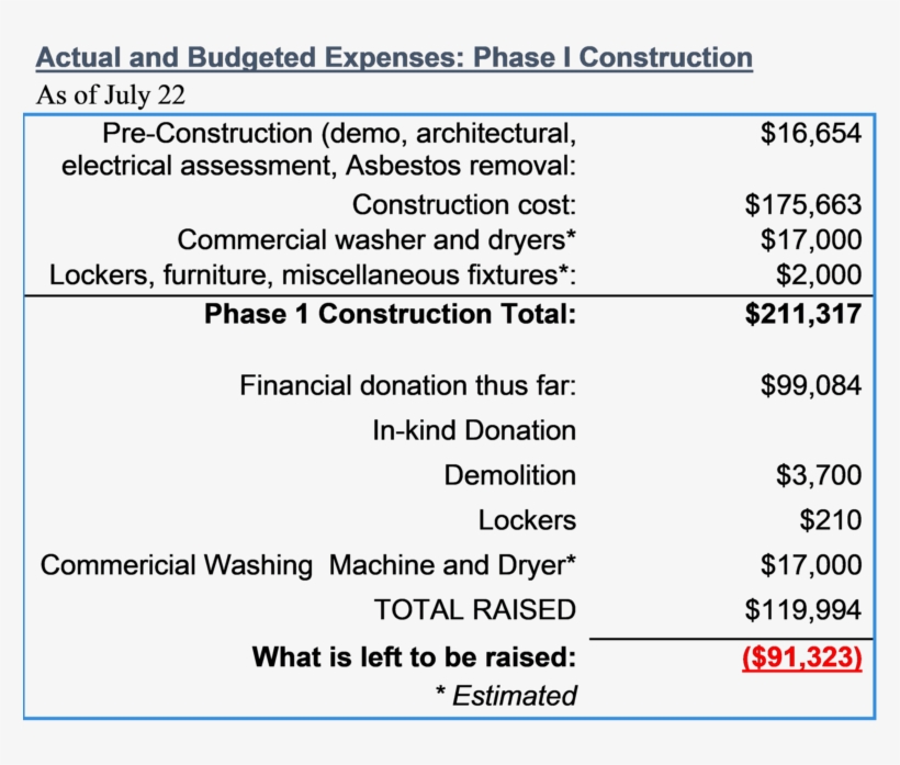 Actual Budget PNG Image | Transparent PNG Free Download on SeekPNG