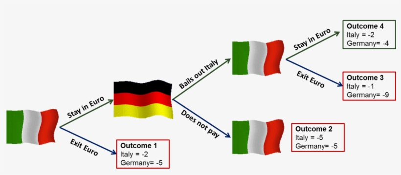 Picture - Diagram PNG Image | Transparent PNG Free Download on SeekPNG