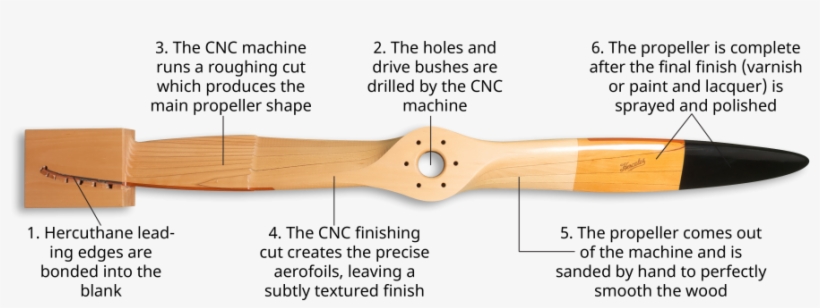 Cnc Machining And Hand Crafting - Cnc Machining Propeller PNG Image ...