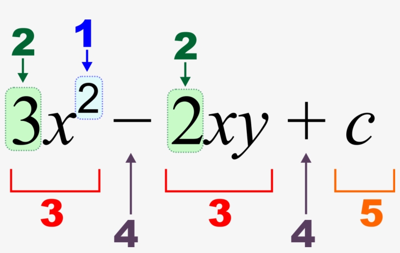 Algebra - Algebraic Expression PNG Image | Transparent PNG Free ...