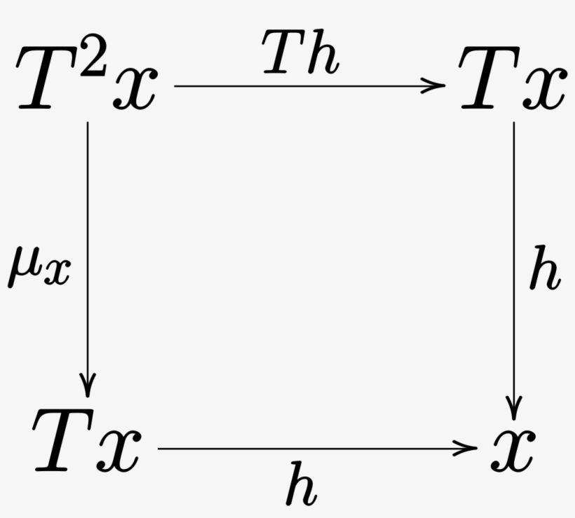 Monad Multi Algebra - Einstein Field Equations PNG Image | Transparent ...