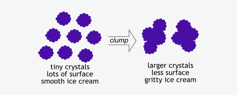 An Even Cooler Way Crystals Can Grow Larger Is By Stealing ...