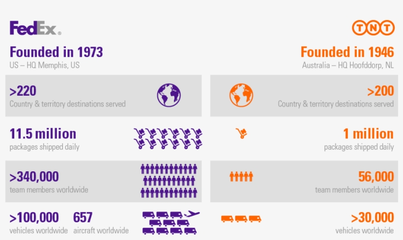 Download Press Conference Webcast - Fedex Tnt Infographic | Transparent ...