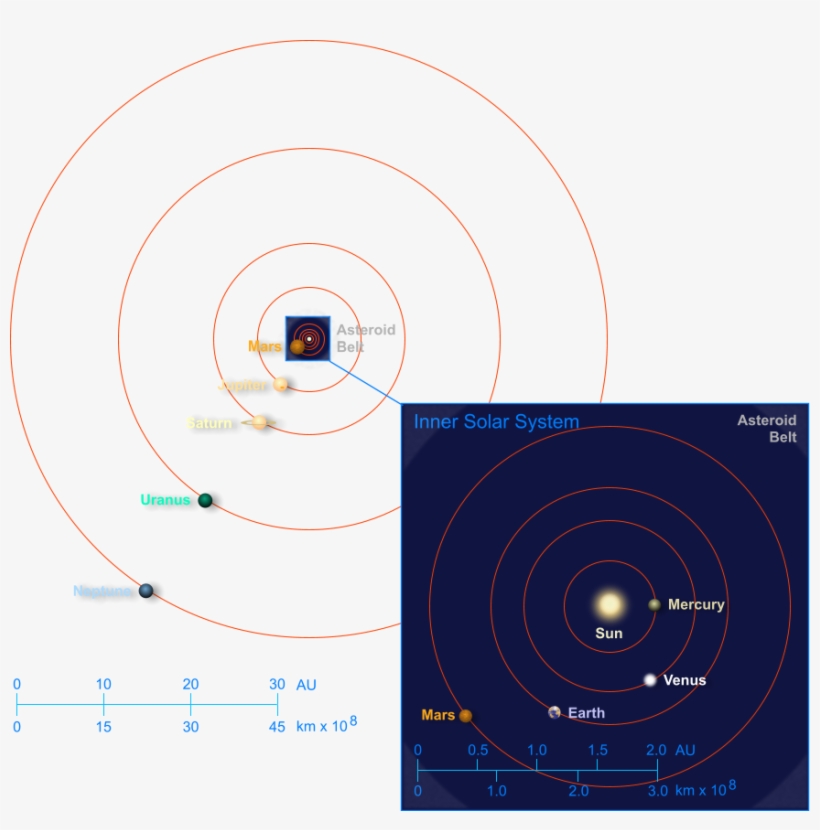 Download Map Of The Solar System - Solar System Map To Scale ...