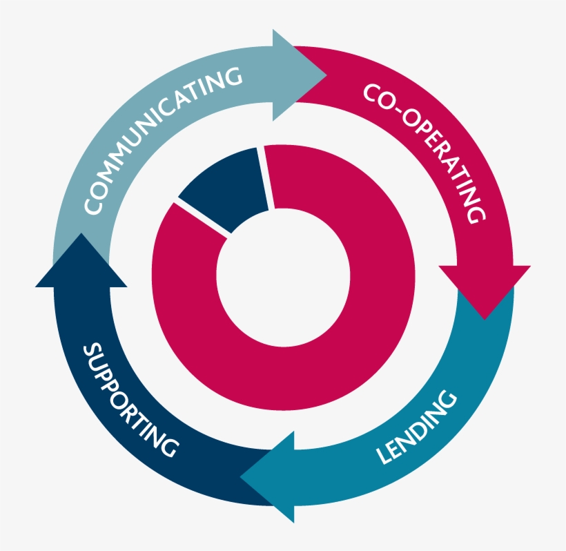 Download Arrow Graphic - Examples Of Pdca Cycle | Transparent PNG ...