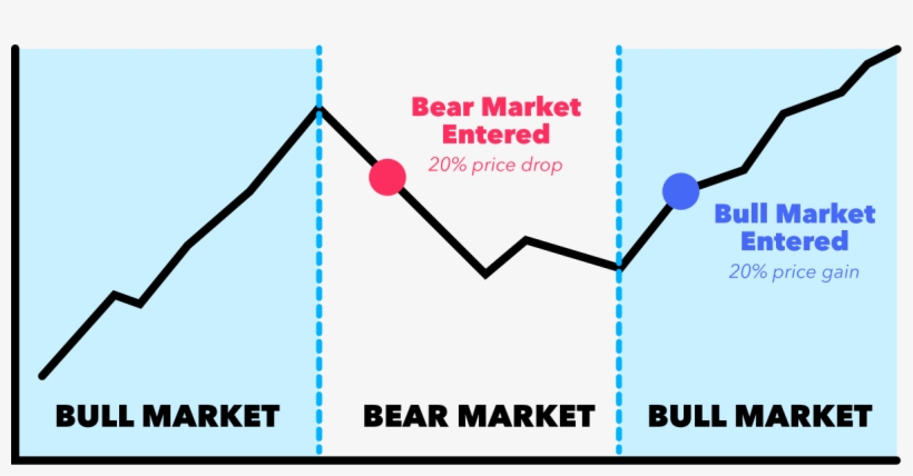 Download Bear Market Graph - Diagram | Transparent PNG Download | SeekPNG