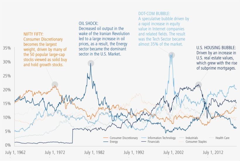 Download S&p Sector Weights Line Graph - Diagram | Transparent PNG ...