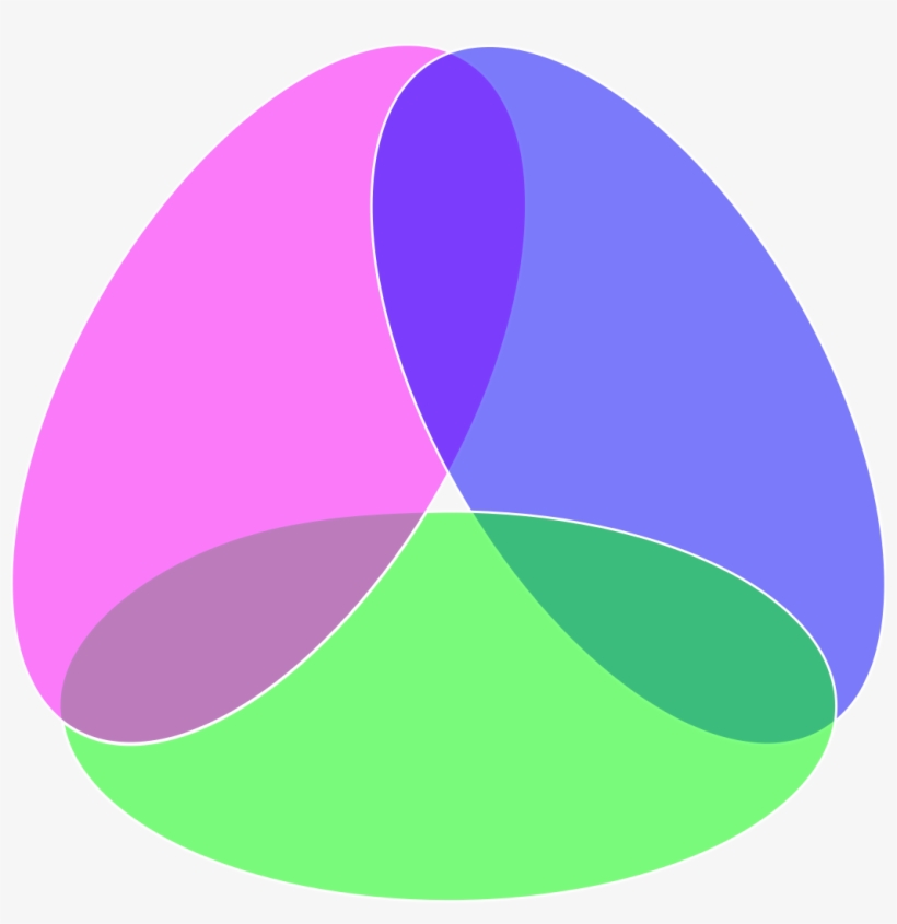 Pick Any Two Venn - Project Triangle PNG Image | Transparent PNG Free ...
