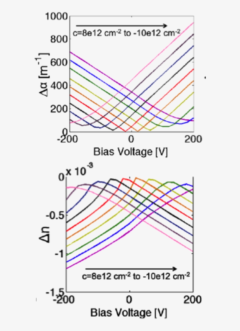 Abstract - - Diagram PNG Image | Transparent PNG Free Download on SeekPNG