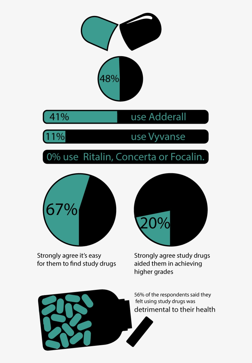 Study Drugs Infographic - Diagram PNG Image | Transparent PNG Free ...
