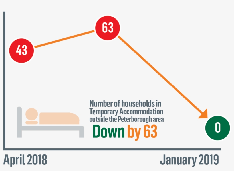 Homelessness Infographic Tempaccommodation Feb19 - Diagram PNG Image ...
