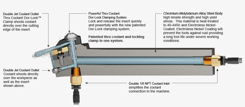 Jet Stream Toolholder-system - Tool Holder Clamping System PNG Image ...