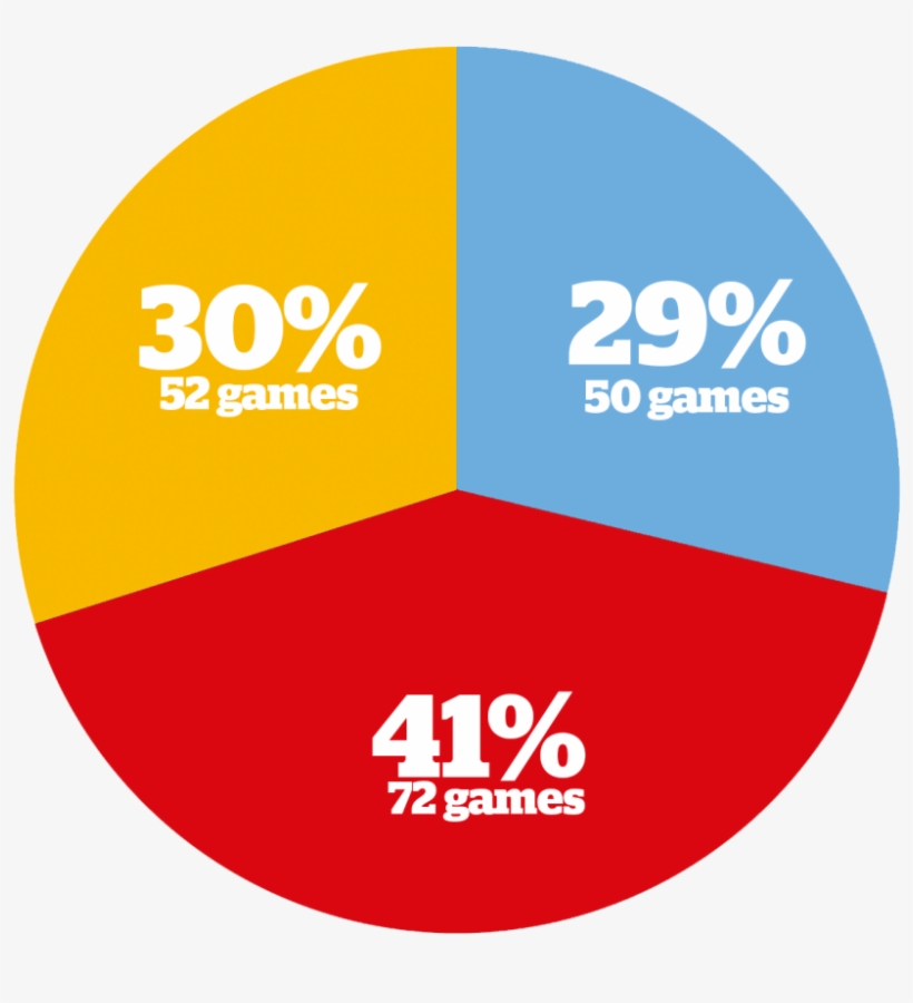 Win Percentage - Circle PNG Image | Transparent PNG Free Download on ...