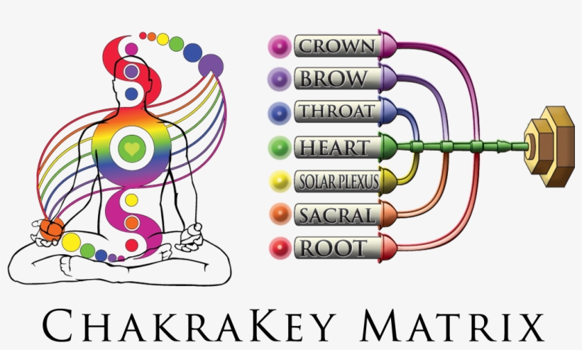Chakrakey-logo - Symbol PNG Image | Transparent PNG Free Download on ...