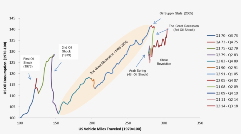 Vmg And Oil Consumption - Diagram PNG Image | Transparent PNG Free ...