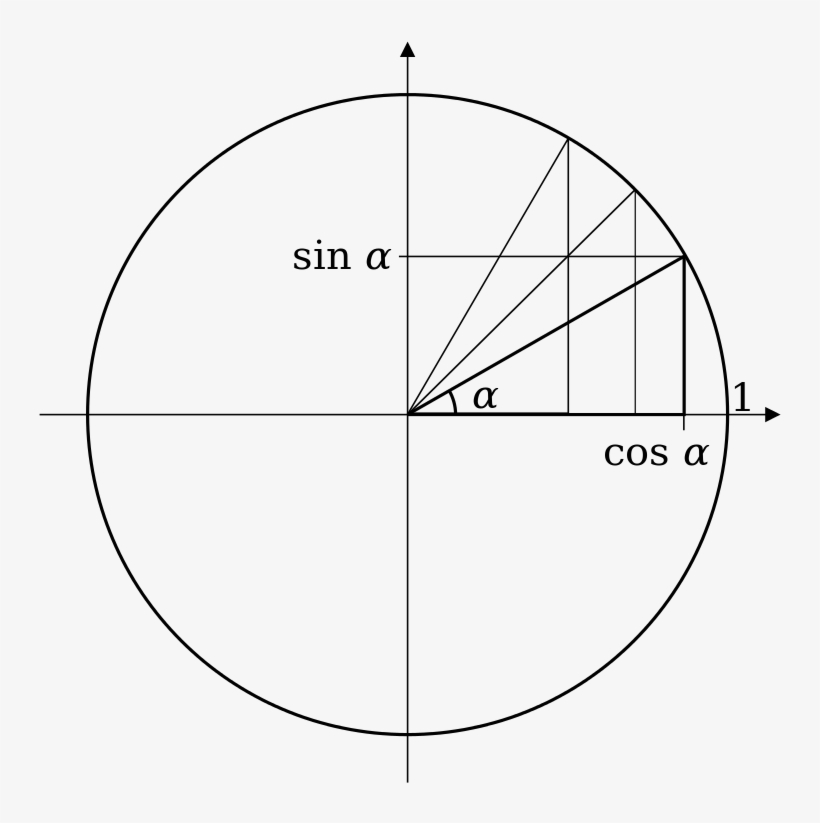 Circle PNG Image | Transparent PNG Free Download on SeekPNG