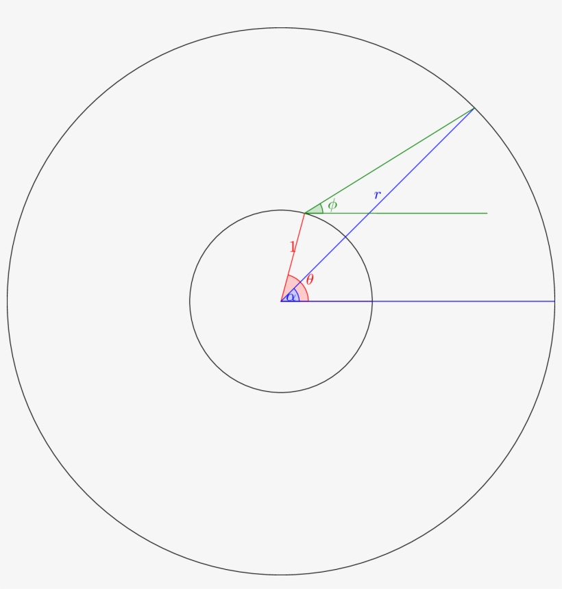 Location And Direction Around The Unit Circle - Circle PNG Image ...