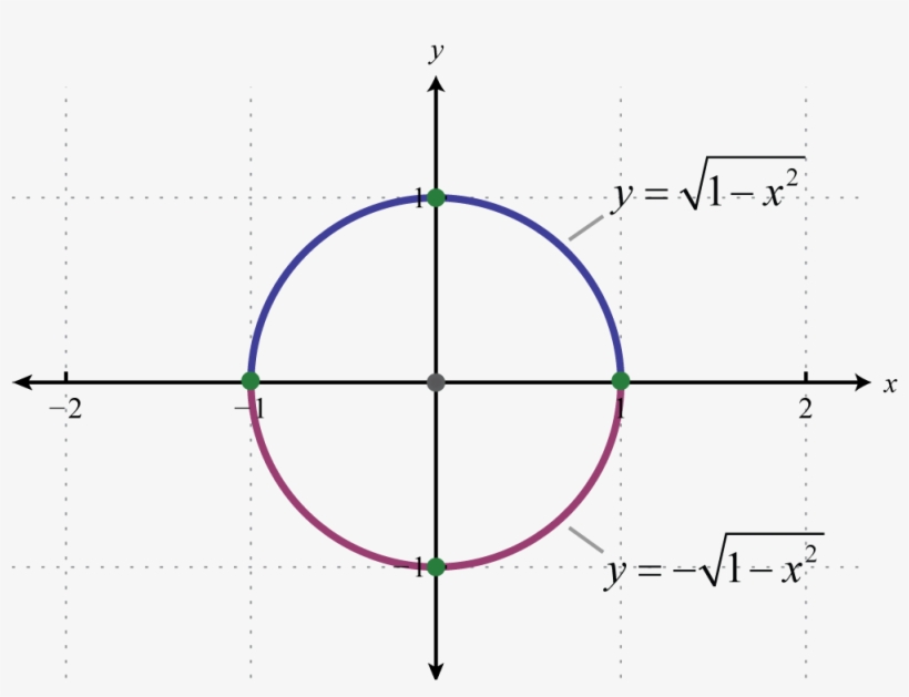 Download Try This Graph And Label The Intercepts - Half Circle Function ...