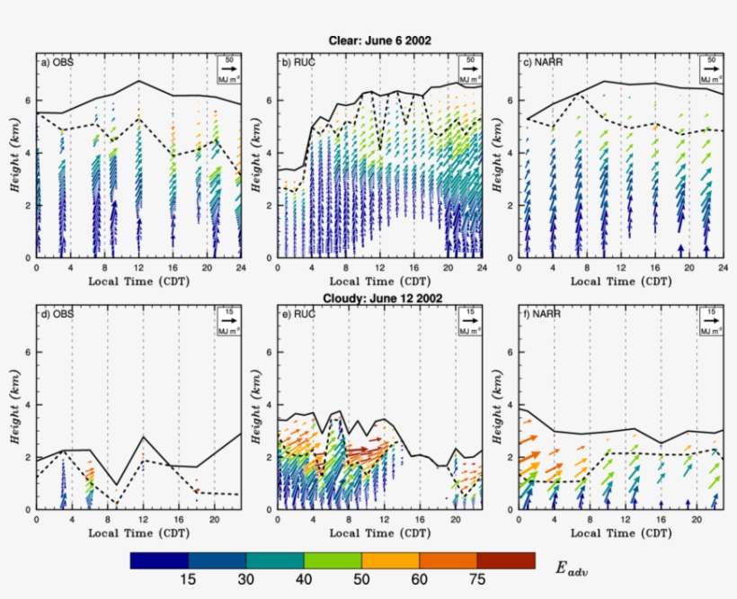 Diurnal Evolution Of The Vertical Profile Of The Med - Diagram PNG ...