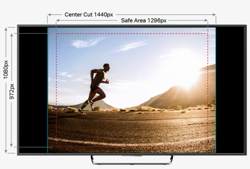 The Ultimate Goal Is To Prevent Key Content From Being - Hd Center Cut ...