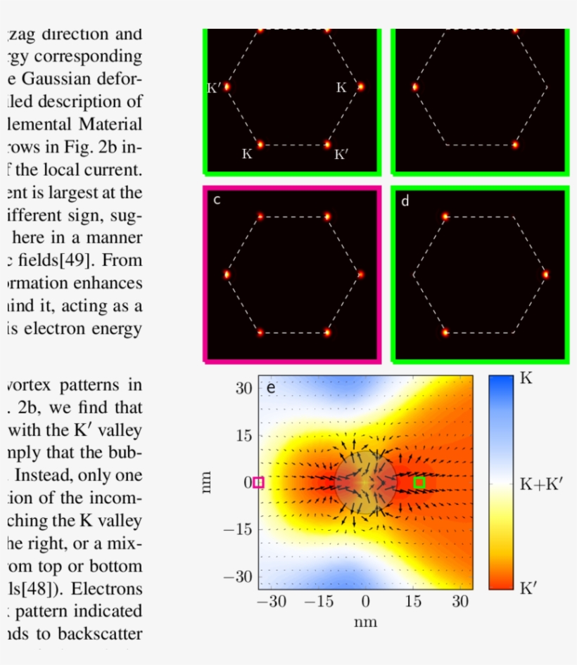 And (b) Compare The K-space Occupation For E = - Diagram PNG Image ...