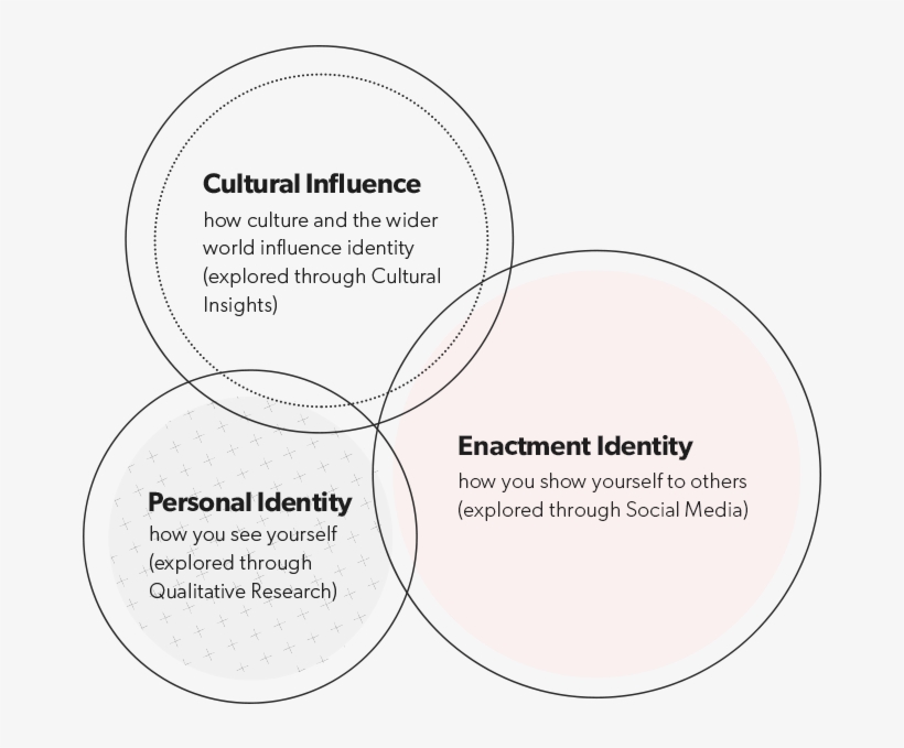 Understanding A Generation - Circle PNG Image | Transparent PNG Free ...