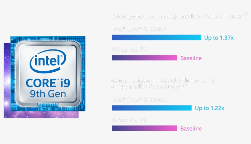 9th Gen Intel® Core™ I9 Processor - I9 Processer PNG Image ...