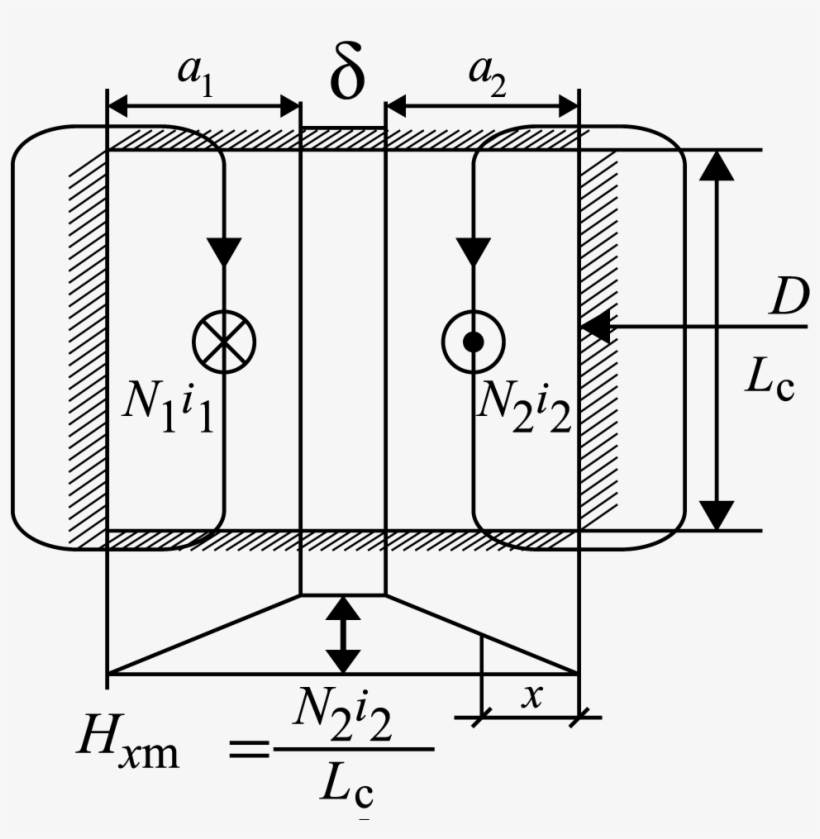 Concentric Winding Of A Transformer - Diagram PNG Image | Transparent ...