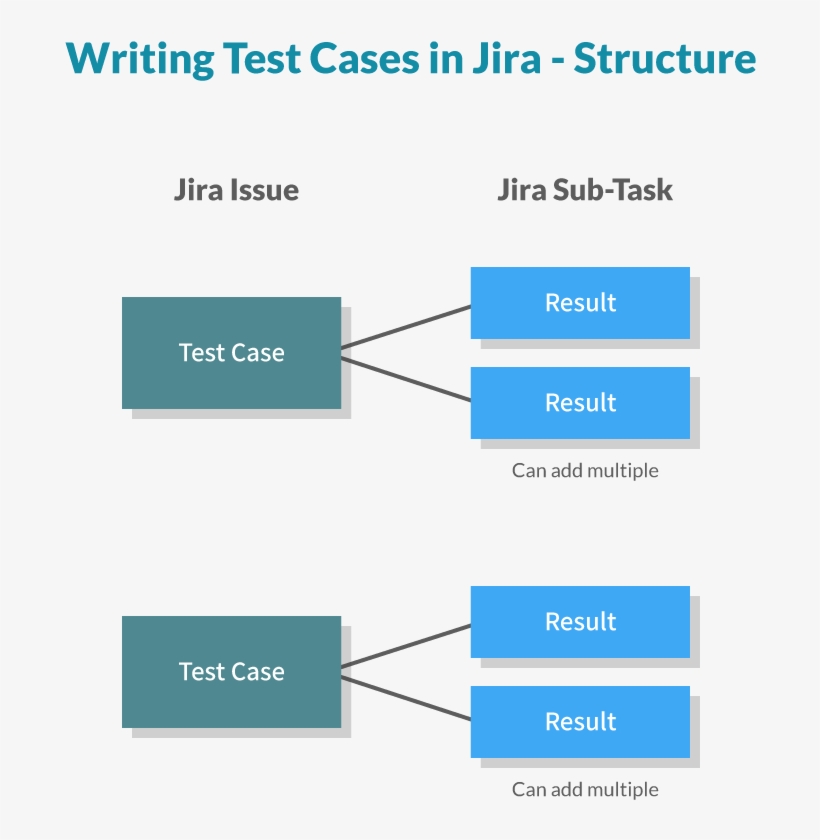 Jira Test Case Structure - Diagram PNG Image | Transparent PNG Free ...