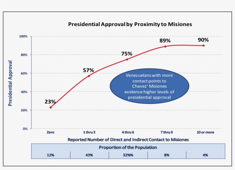 Source - - Venezuela Population 2013 PNG Image | Transparent PNG Free ...